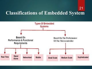 Embedded system | PPTX