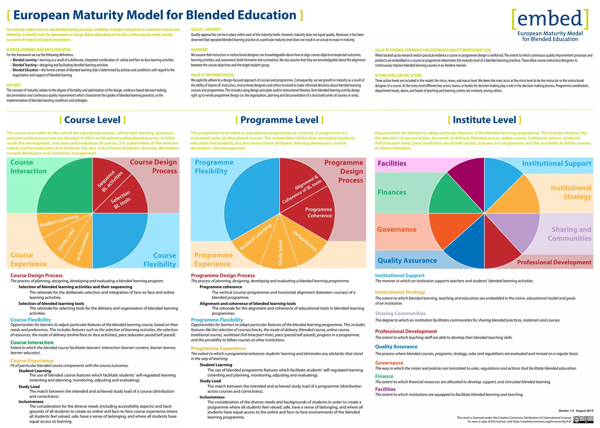 European Maturity Model for Blended Education | PDF