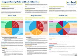 European Maturity Model for Blended Education | PPT
