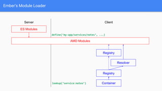 Ember.js Module Loading | PPT