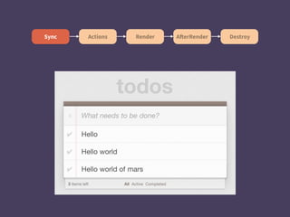 The Ember.js Run Loop | PPT | Free Download
