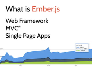 Ember Data Framework | PPT