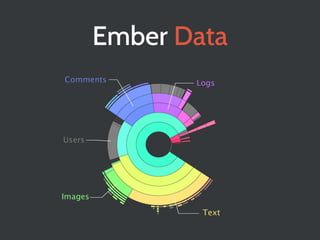 Ember Data Framework | PPT