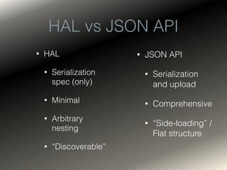 HAL APIs and Ember Data | PPT