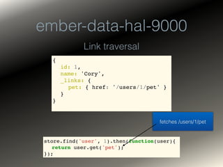 HAL APIs and Ember Data | PPT