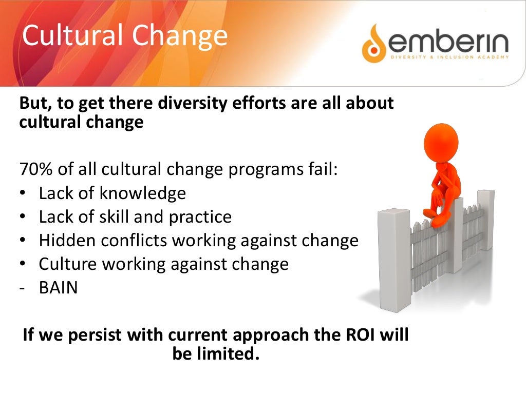 Diversity and Inclusion Best Practice Diversity and Inclusion Best Practice