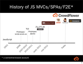 Ember.js for SFHTML5 | PPT
