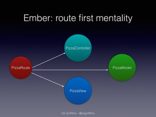 Ember.js Self Defining Apps | PPT