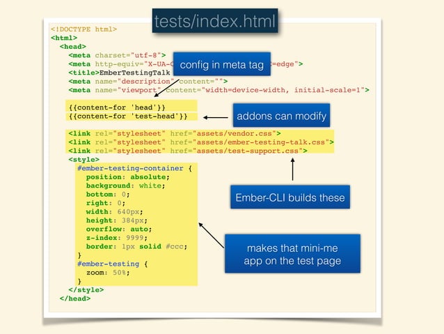 Ember Testing Internals With Ember Cli Ppt