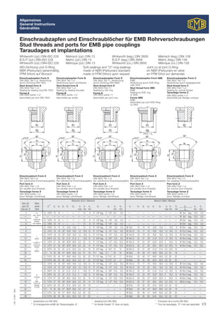 Emb fitting catalogue | PDF