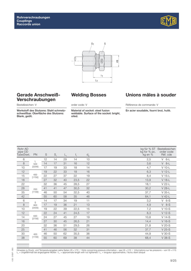 Emb fitting catalogue