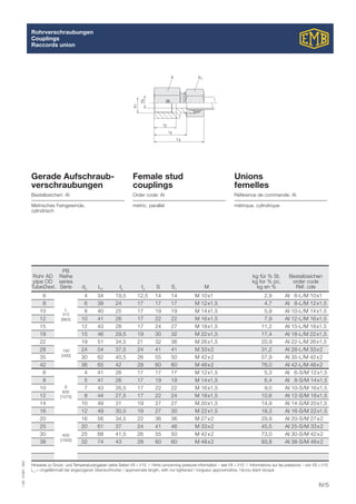 Emb fitting catalogue