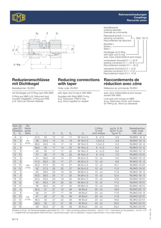 Emb fitting catalogue