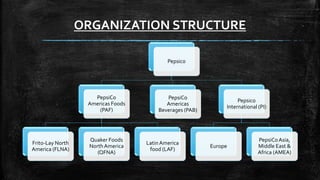 Pepsico: Part I | PPT