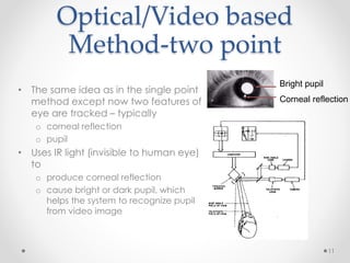Eye Movement based Human Computer Interaction Technique | PPTX