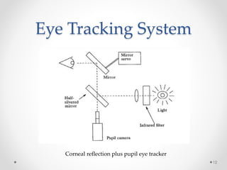 Eye Movement based Human Computer Interaction Technique | PPTX