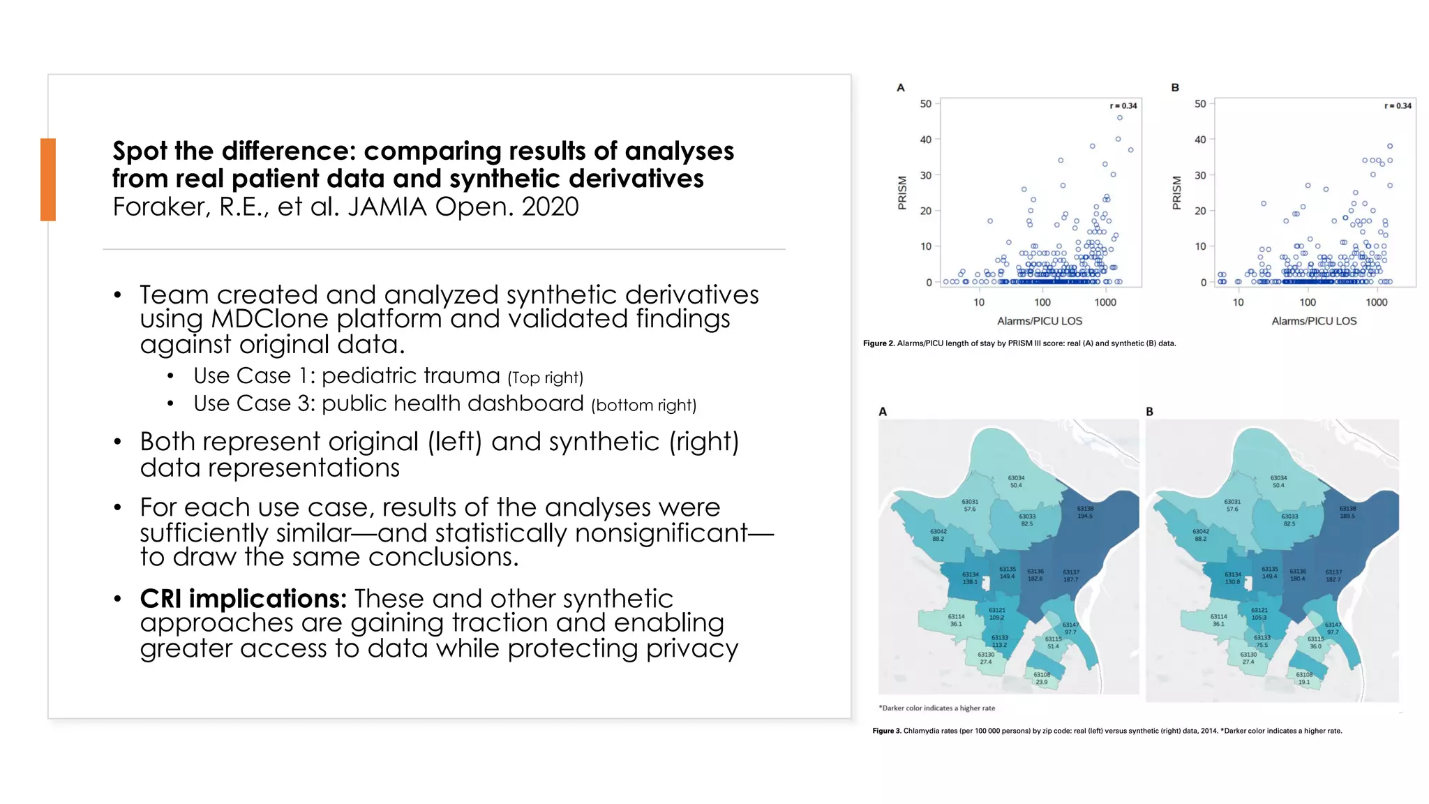 Clinical Research Informatics Year-in-Review 2021 | PPT