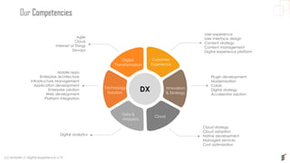 Digital Experience: An Overview of Our Competency in Digital ...