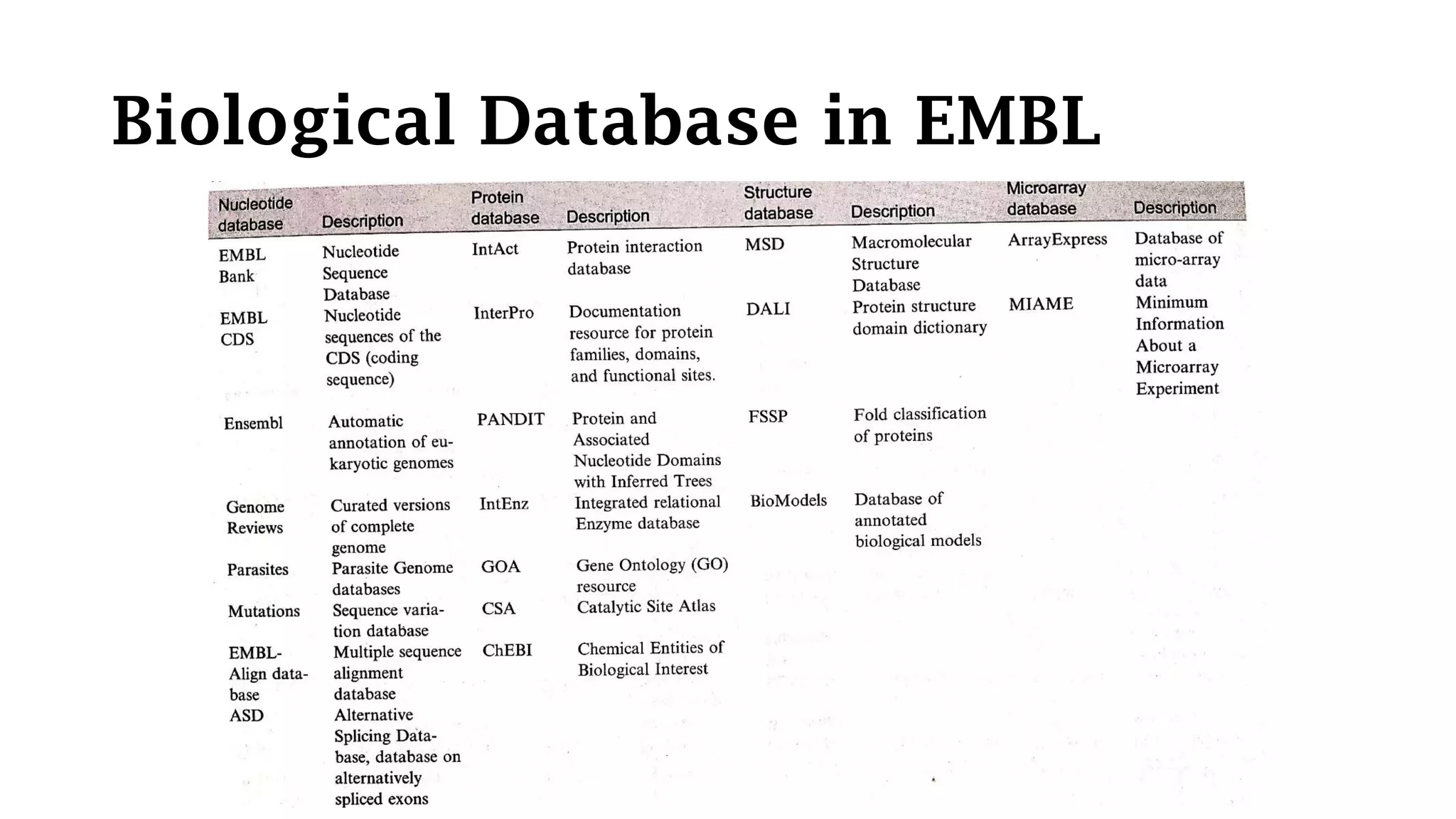 EMBL- European Molecular Biology Laboratory | PDF EMBL- European Molecular Biology Laboratory | PDF