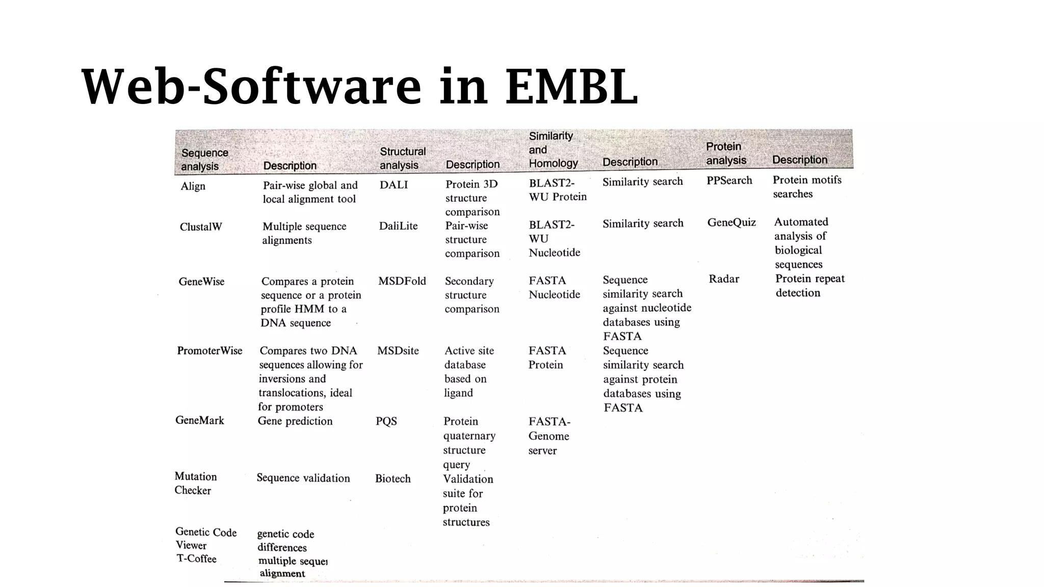 EMBL- European Molecular Biology Laboratory | PDF