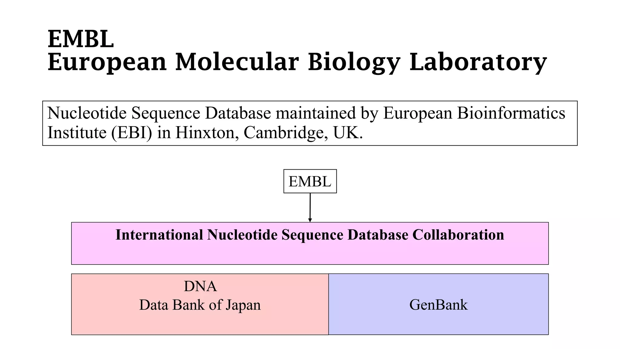 EMBL- European Molecular Biology Laboratory | PDF