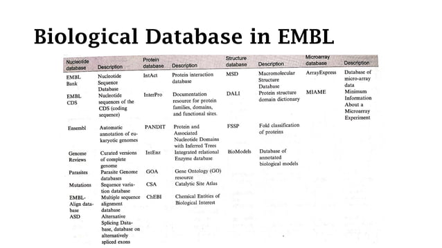 EMBL- European Molecular Biology Laboratory | PDF