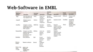 EMBL- European Molecular Biology Laboratory | PDF