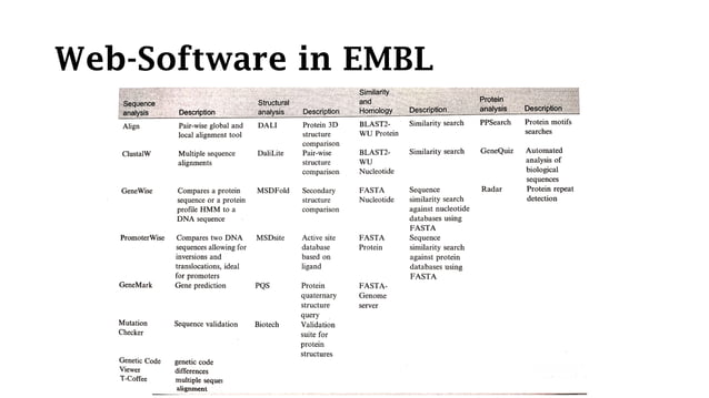 EMBL- European Molecular Biology Laboratory | PDF