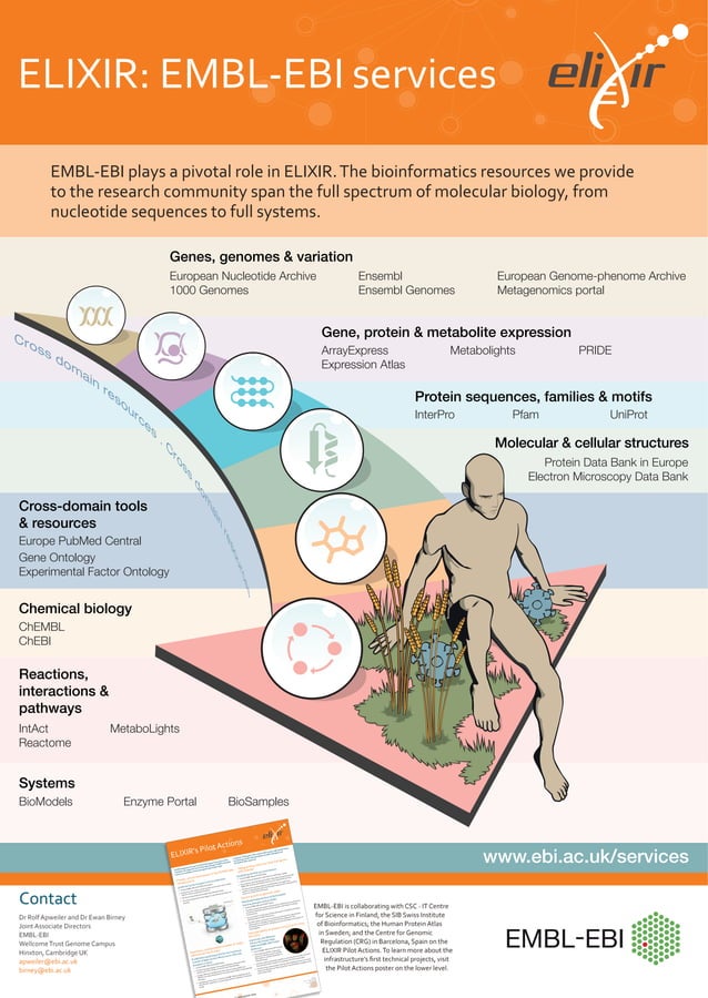 ELIXIR Node poster EMBL EBI | PDF