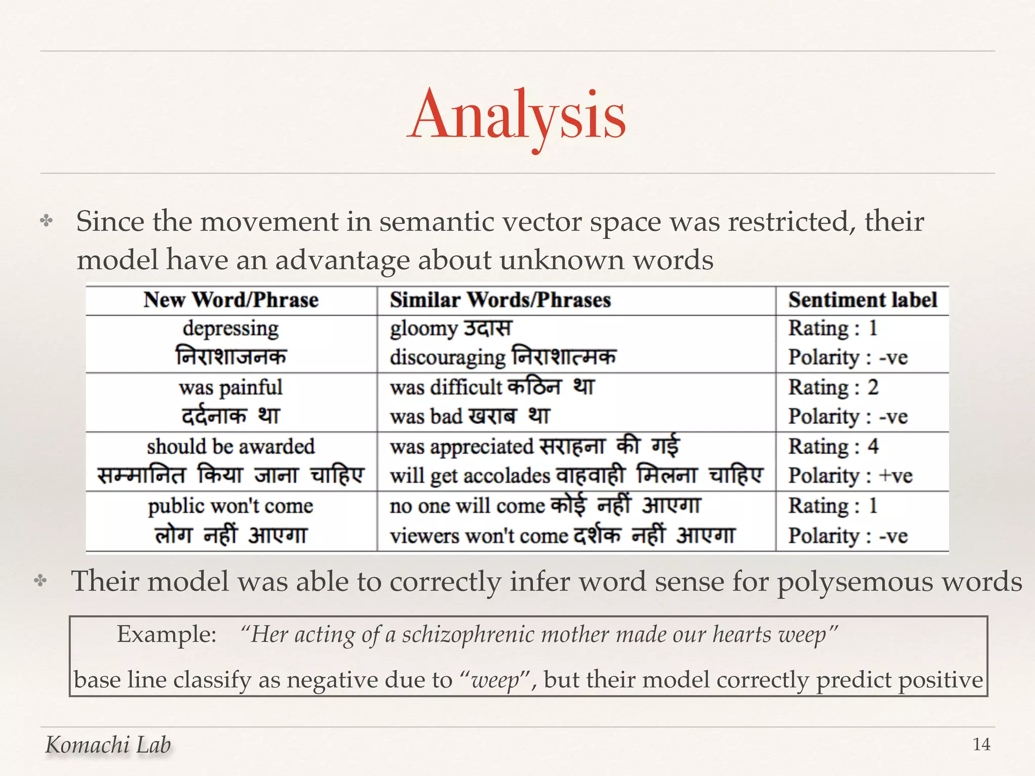 Cross Lingual Sentiment Analysis Using Modified Brae Ppt