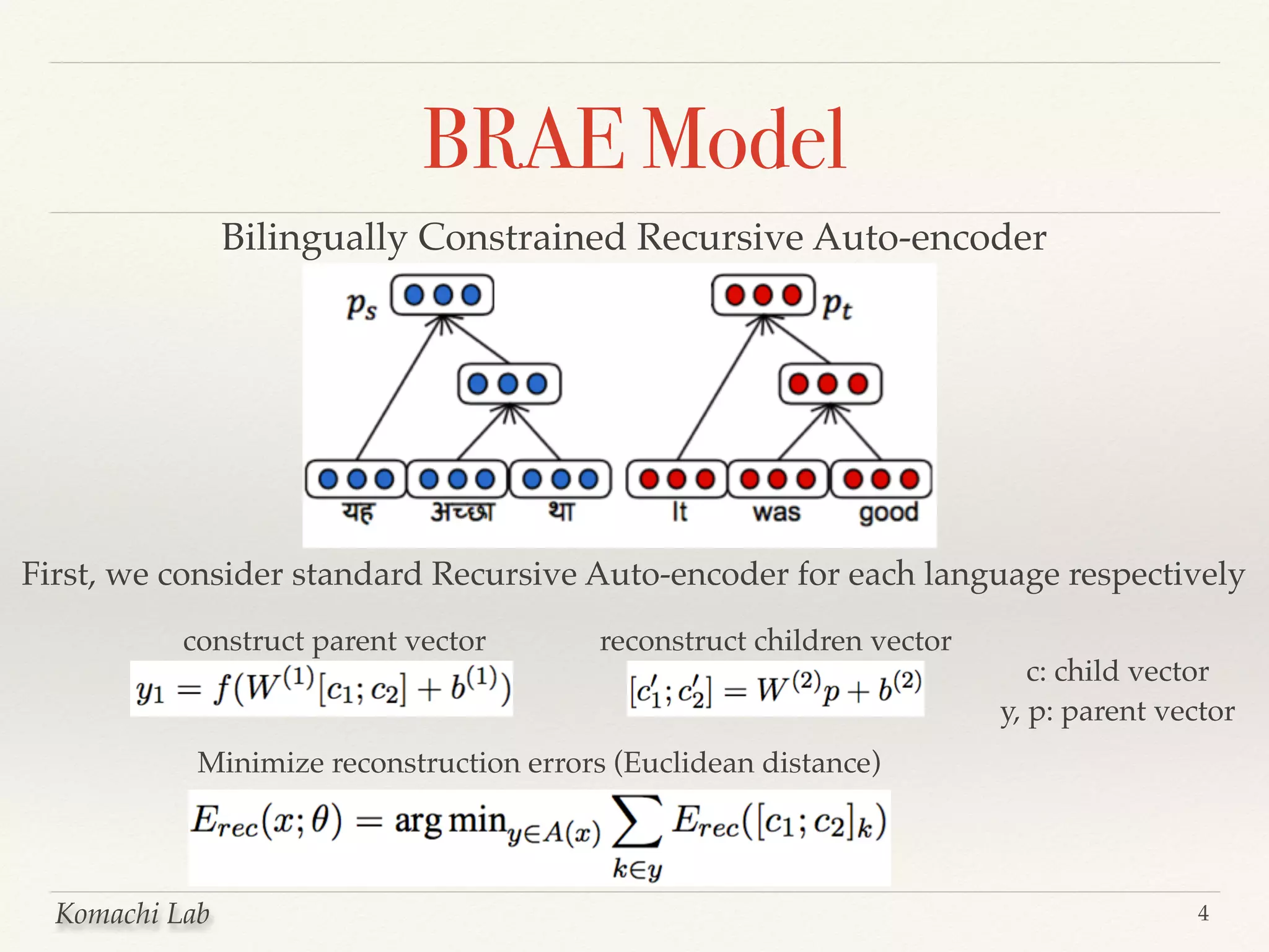 Cross Lingual Sentiment Analysis Using Modified Brae Ppt