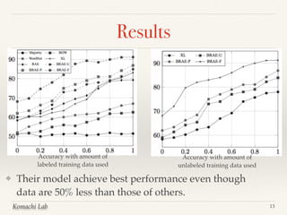 Cross-Lingual Sentiment Analysis using modified BRAE | PPT