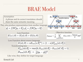 Cross-Lingual Sentiment Analysis using modified BRAE | PPT
