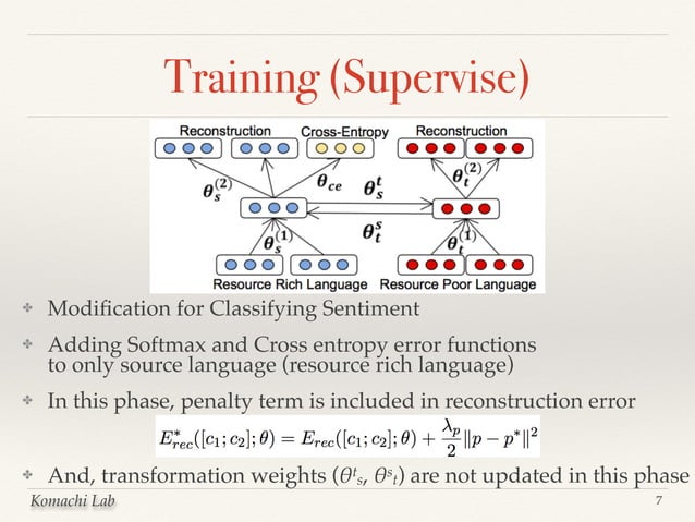 Cross Lingual Sentiment Analysis Using Modified Brae Ppt