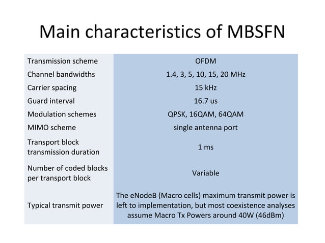 eMBMS for LTE | PPT