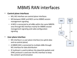 eMBMS for LTE | PPT