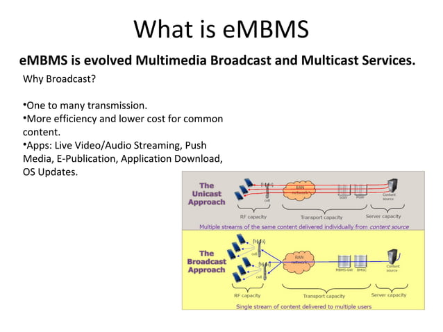 eMBMS for LTE | PPT