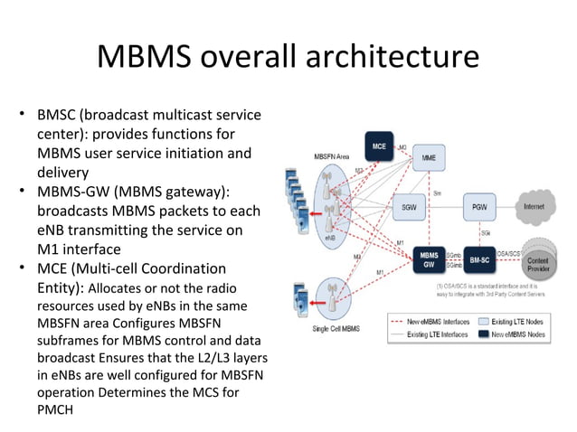 eMBMS for LTE