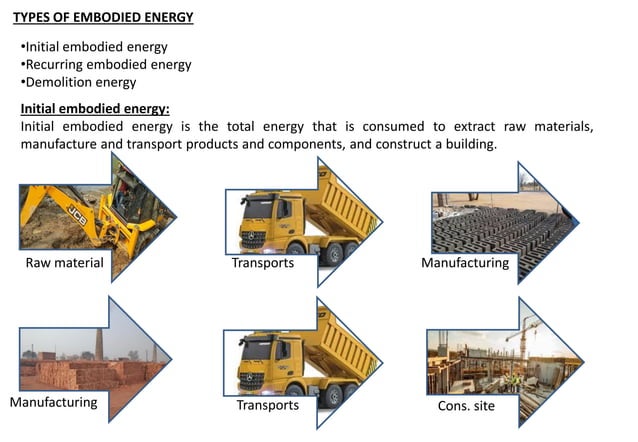 Embodied energy | PDF | Indoor Environmental Quality | Home & Garden