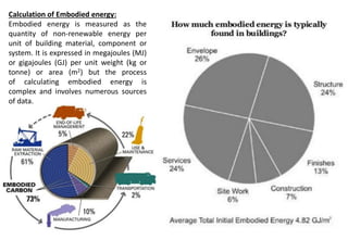 Embodied energy | PDF