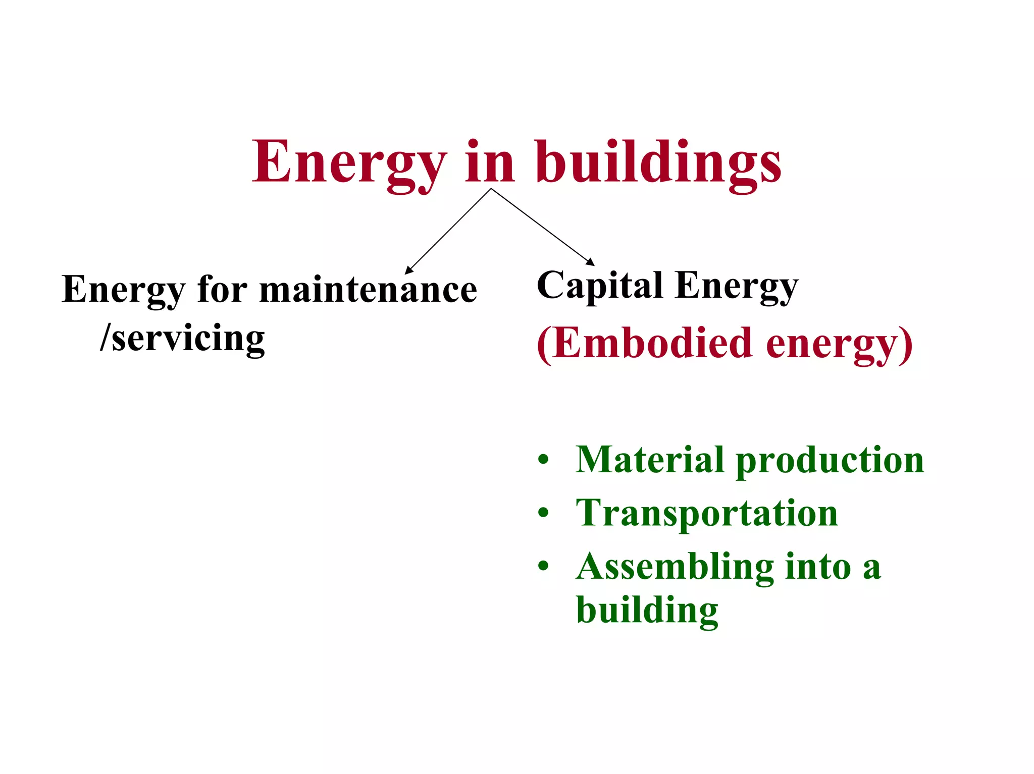 Embodied energy.pdf