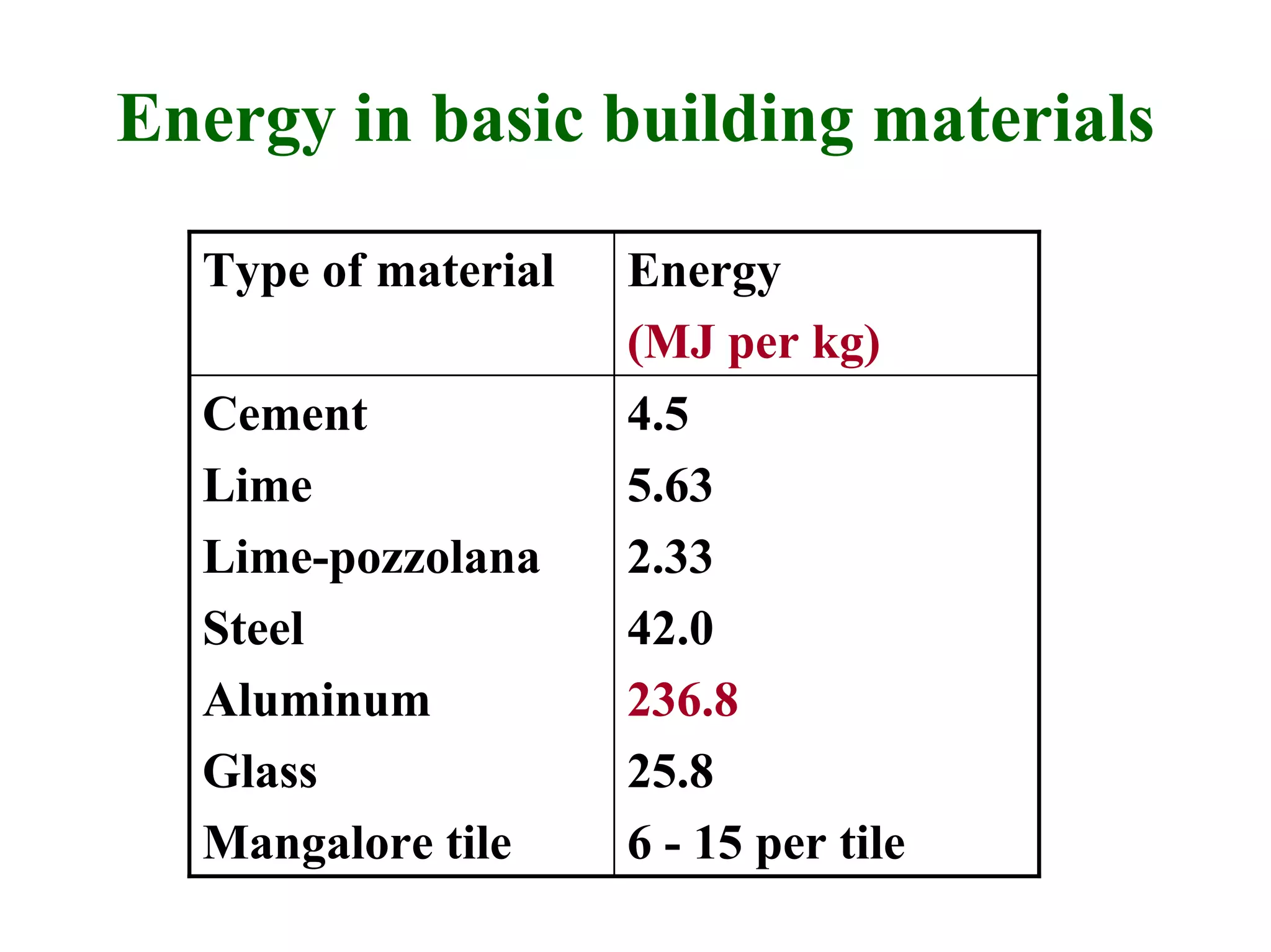 Embodied energy.pdf