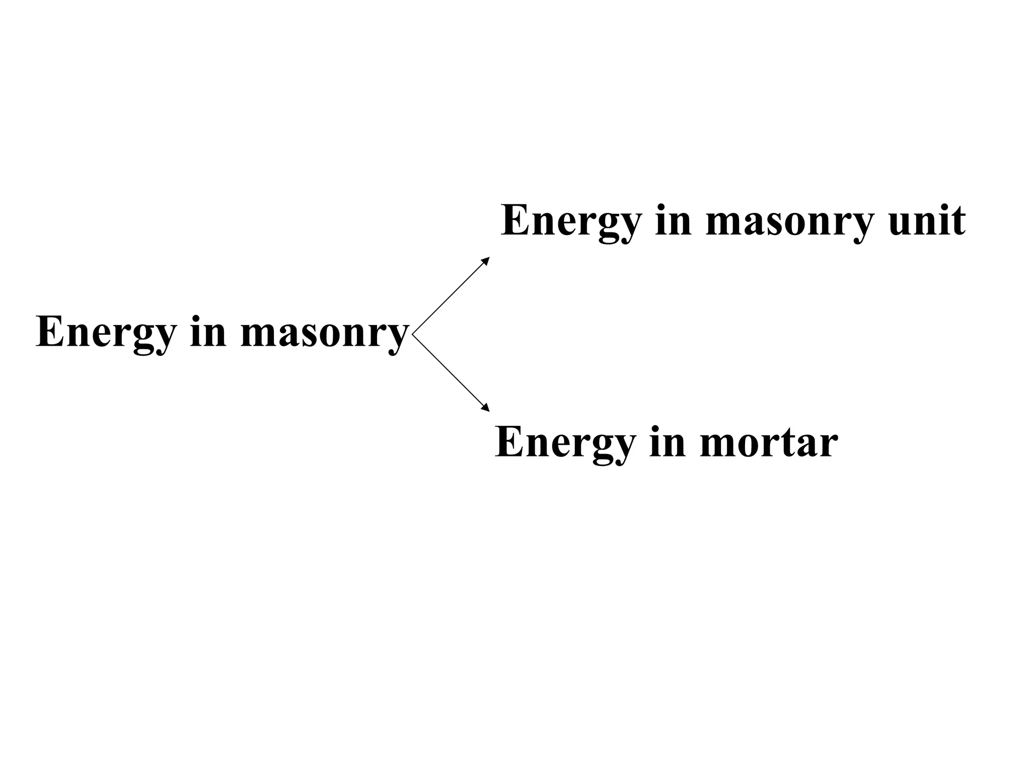 Embodied energy.pdf
