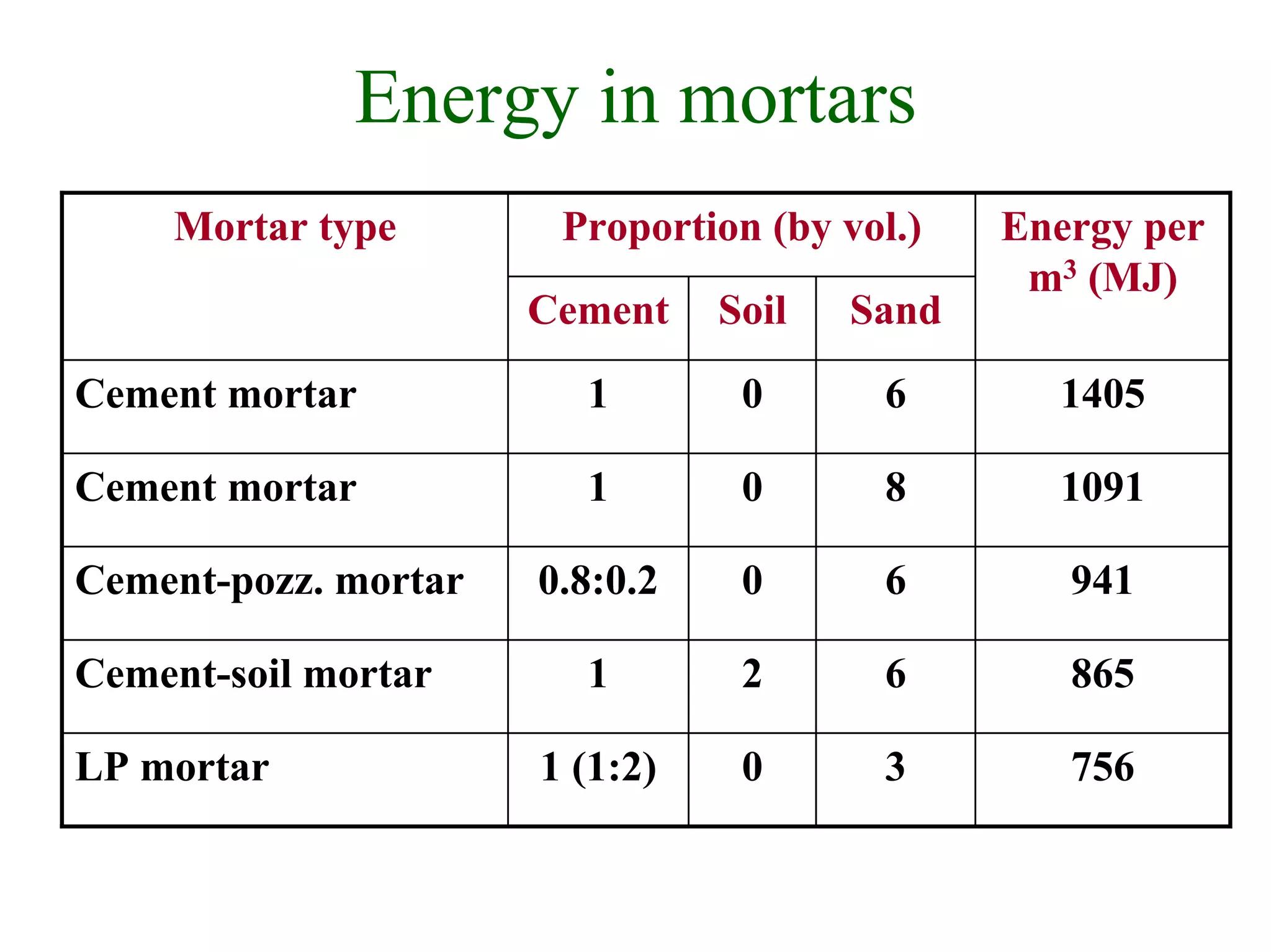 Embodied energy.pdf