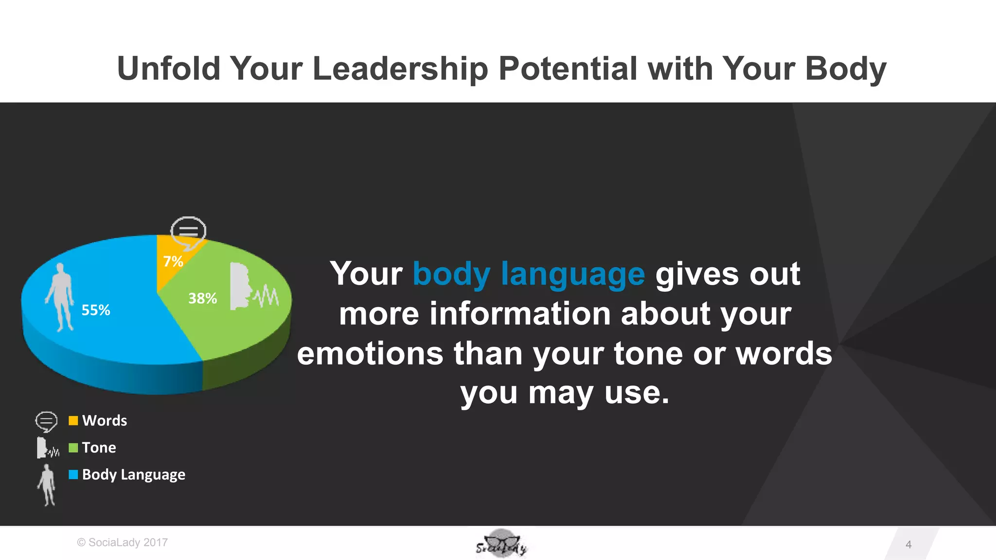 Embodied leadership | PPT