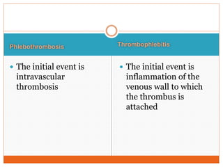 Embolic disorders in pregnancy | PPTX