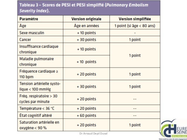 Embolie pulmonaire aux urgences esc 2013