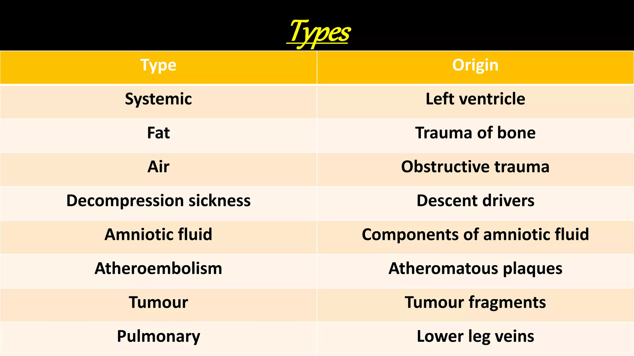 Embolism | PPTX