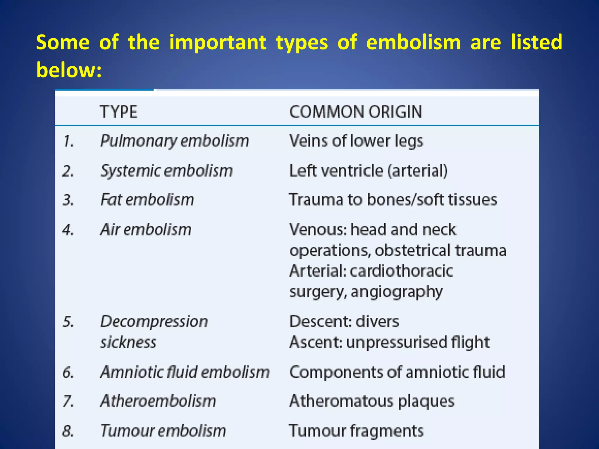 Embolism | PPSX