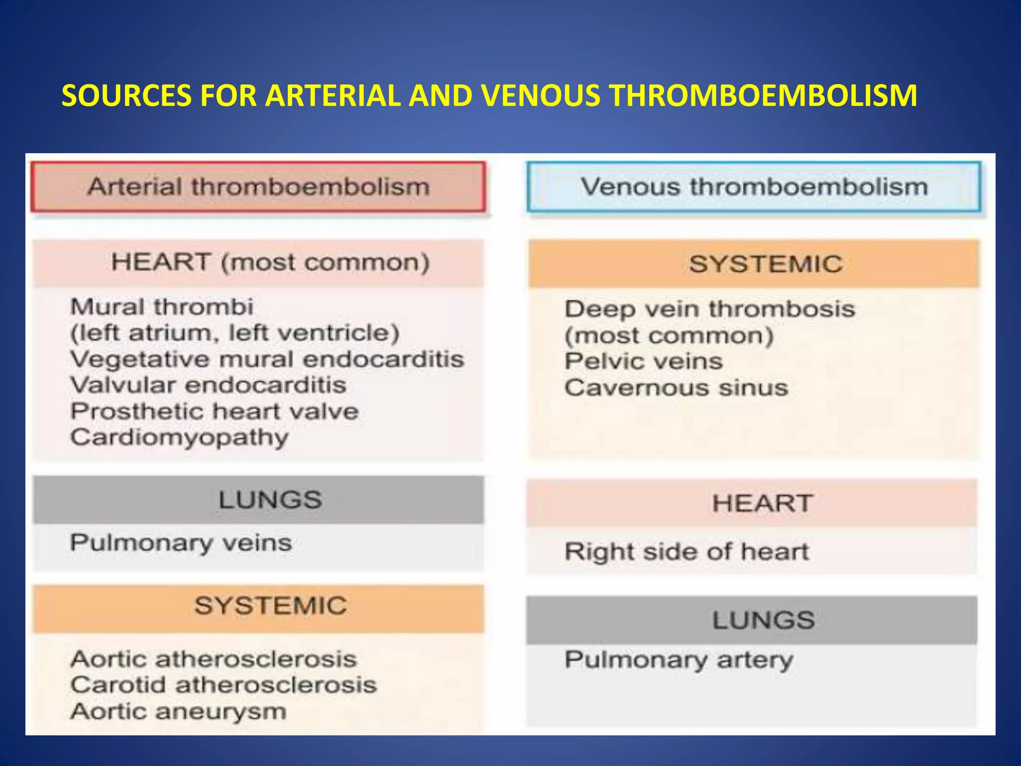 Embolism | PPSX